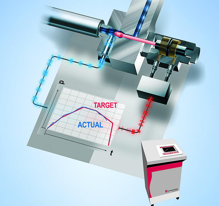 Synventive: Technologien zur Fließkontrolle | K-AKTUELL
